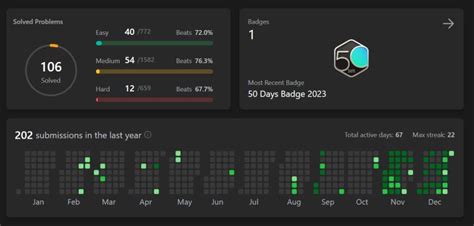 Shubham Tyagi On Linkedin Codingmilestone 2024commitment