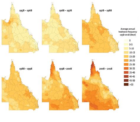 Forecasting Impact Of Heatwaves Value Adding To Heatwave Warnings