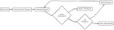 Why Elixir Otp Doesn T Need An Agent Framework Part Goto Code