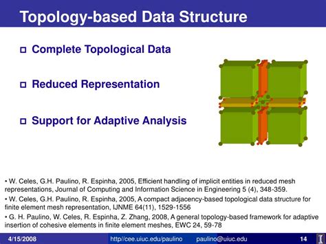 Ppt Parallel Wave Propagation And Topological Operators For