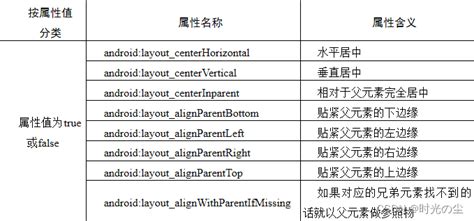 Android Ui 开发·界面布局开发·案例分析android 界面绘制案例 Csdn博客