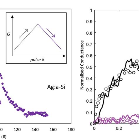 The Flow Diagram Of Methodology Dgd Default Gradient Descent Sgd
