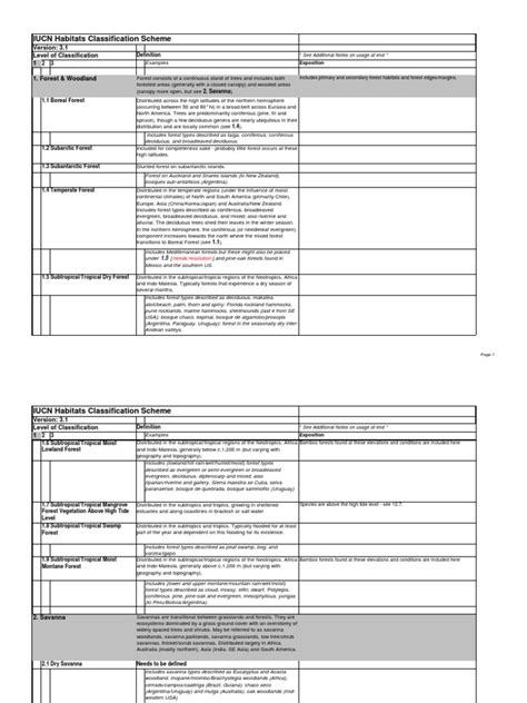 Iucn Habitats Classification Scheme Download Free Pdf Coral Reef Forests