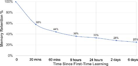 Modeling Human Annotation Errors To Design Bias Aware Systems For Social Stream Processing