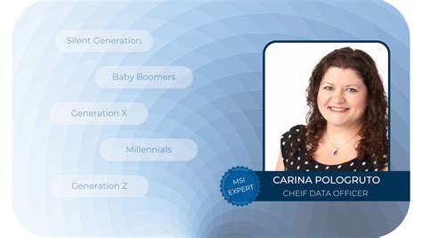 Speaking To The Generational Consumer Marketsmith Inc