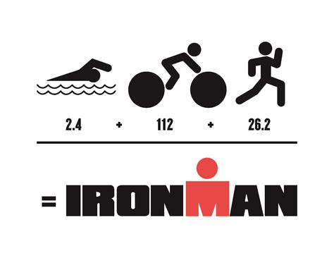 Iron Man Triathlons 2025 Jessica Thomas