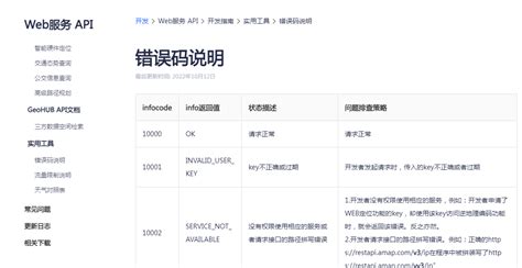 基于java和高德开放平台的webapi集成实践 以搜索poi20为例高德api开放平台 Csdn博客