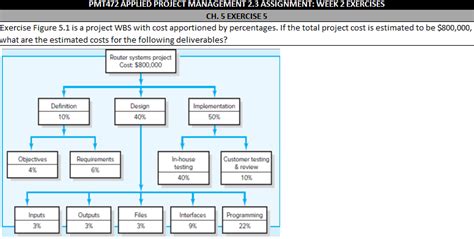Solved Pmt472 ﻿applied Project Management 23 ﻿assignment