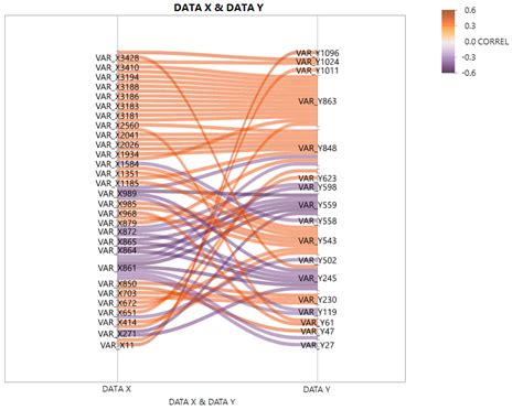 Jmp Graphbuilder Parallel Plots River Sankey Plots Maximum
