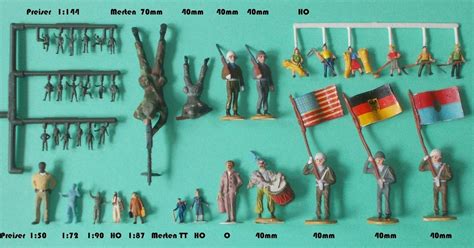 C Is For Classification Small Scale World