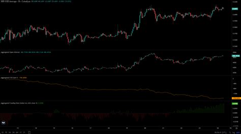 Xrp Price Prediction Here Are The Odds On Altcoin Hitting 07 Next