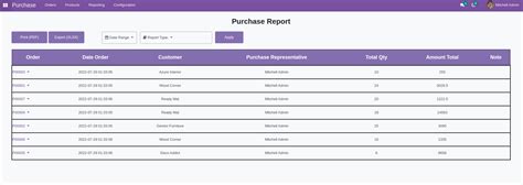 Dynamic Reports In Odoo 15