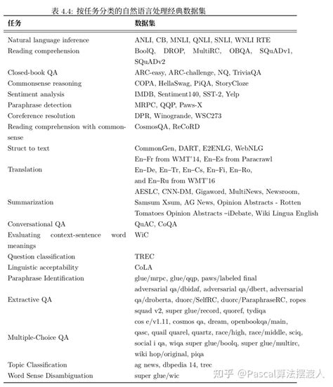 [nlp Chatgpt 2023] Chatgpt 相关数据集（二） 知乎