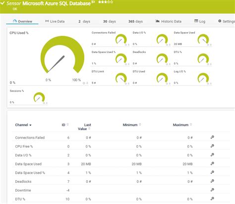 Monitoraggio Della Rete Microsoft Microsoft Network Monitoring Prtg Monitoraggio Della Rete Microsoft Microsoft Network Monitoring Prtg