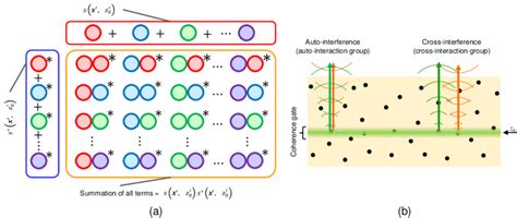 A Schematic Of The Formulation Of OCT Intensity Each Circle Download Scientific Diagram