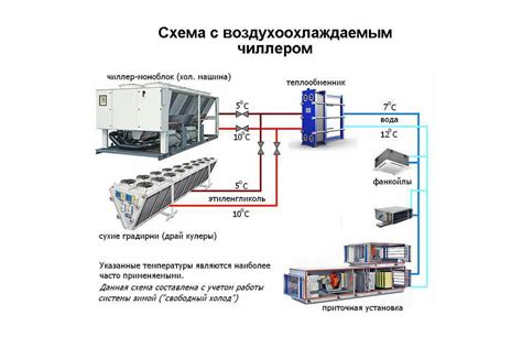 Система чиллер-фанкойл: принцип работы и обустройство системы ...