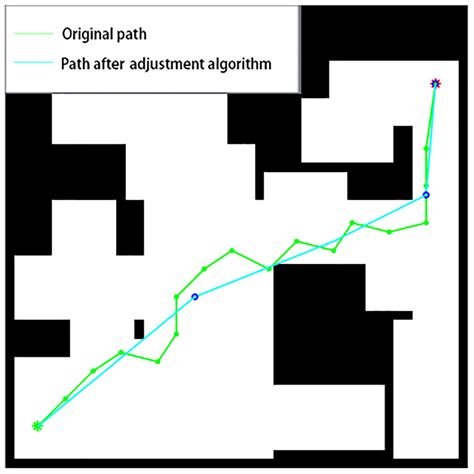 A Multiobjective Path Smoothing Algorithm Based On Node Adjustment And Turn Smoothing Ning Cao