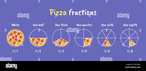 Equivalent Fractions Pizza Equivalent Fractions
