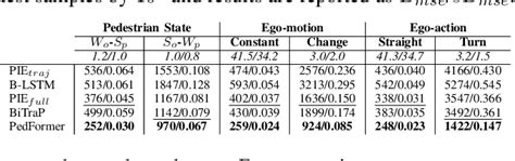 Table Iii From A Novel Benchmarking Paradigm And A Scale And Motion Aware Model For Egocentric