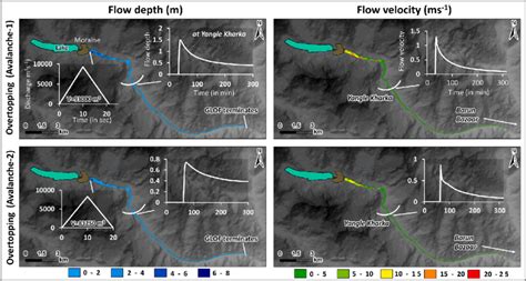 Spatially Distributed Flow Depths D F Flow Velocities V F In An