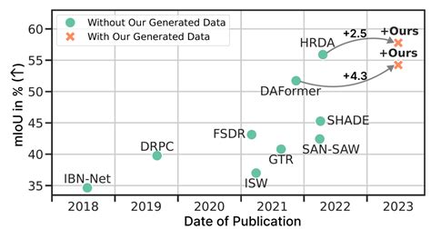 Diffusion Driven GAN Inversion For Multi Modal Face Image Generation