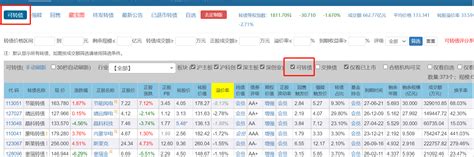 结合案例详细讲解可转债的核心条款信用评级 知乎