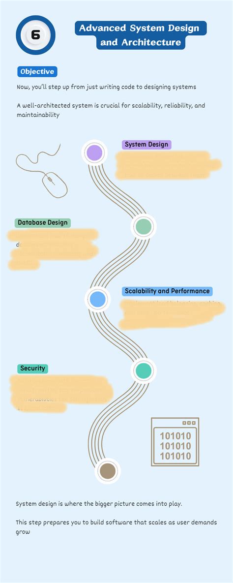 Software Engineering Roadmap