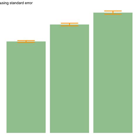 Barplot With Error Bars The R Graph Gallery