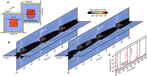 Figure 1 From Motorcycle A Spectral Boundary Integral Method For