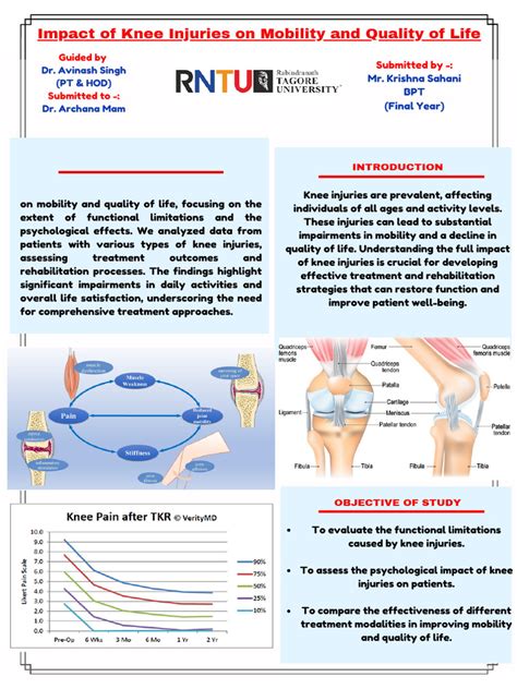 Genetic Alteration Research Paper Pdf Physical Therapy Surgery