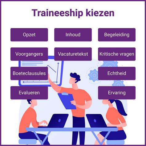 Traineeship Kiezen Met Deze 10 Tips Maak Je De Juiste Keuze Beaks Nl