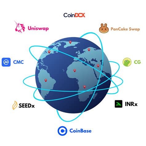 Nadcab Labs New Token Launch With Liquidity Partners