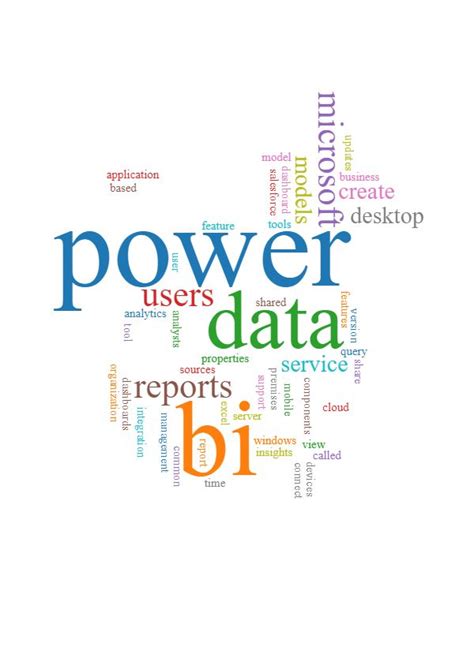 Kashif Raza Qureshi On Linkedin Dataanalytics Powerbi Microsoft