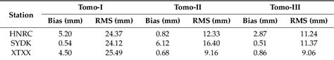 Table 1 From Reconstruction Of Wet Refractivity Field Using An Improved Parameterized