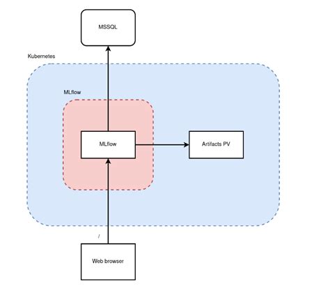Welcome To Sparql Monos Documentation Sparql Mono 0 1 Documentation