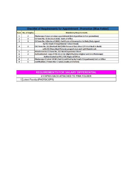 Promotion Checklist Pdf