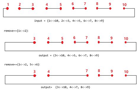 Function To Create A Connection List Mathematica Stack Exchange
