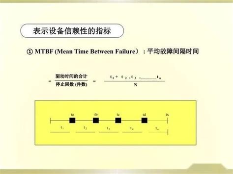 Oeemtbf Mttr