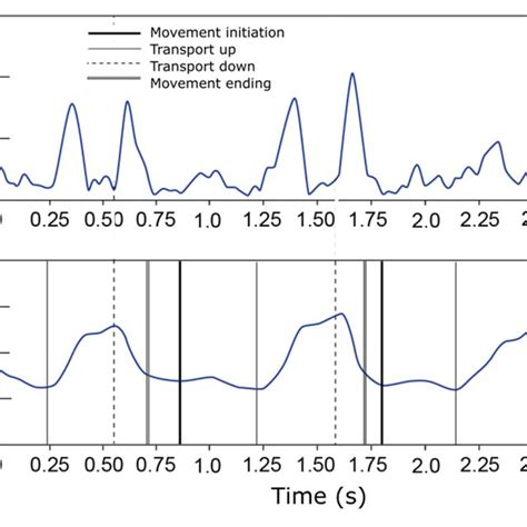 an example for the visual identification of kinematic variables using