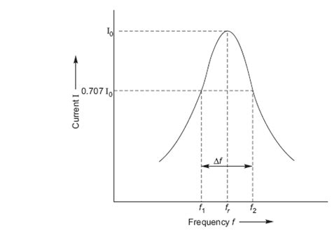 Chapter 12 8 Series Resonance And Selectivity Of Series RLC Circuit With Frequency Variable