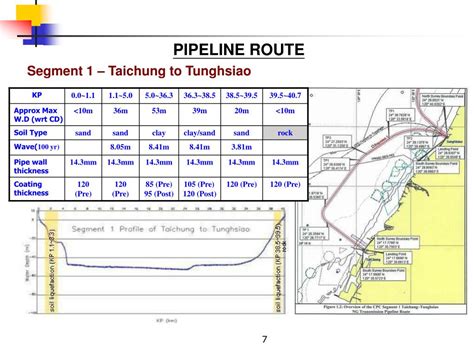 Ppt Design For Cpc New 36” Offshore Pipeline Powerpoint Presentation Id 5289336