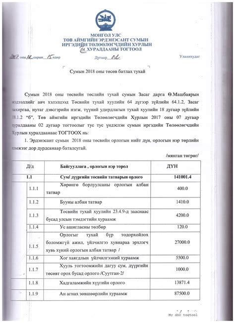 Сумын 2018 оны төсөв батлах тухай