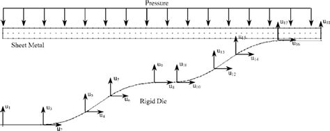 design parameterization of sheet metal stamping problem download
