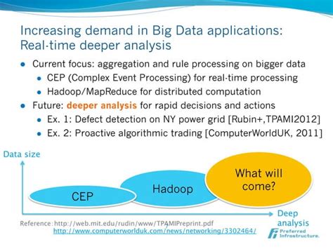 Distributed Online Machine Learning Framework For Big Data Ppt