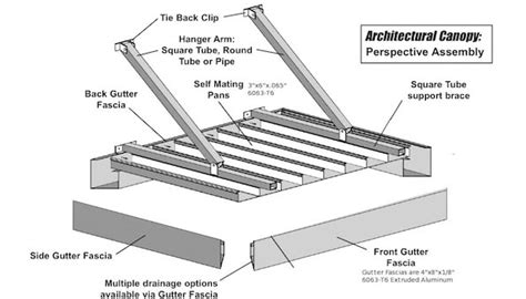 Building Canopy Design