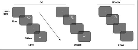 General Design Of Experiments 1 And 2 After A Variable Delay Since The