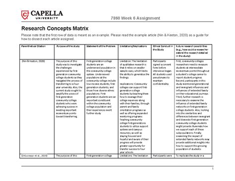 Week 6 Research Concepts Research Matrix A K 7860 Week 6 Assignment Research Concepts Matrix