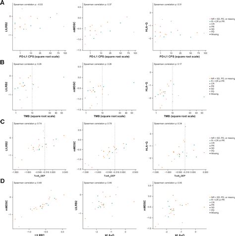 Figure 1 From First In Class Anti Immunoglobulin Like Transcript 4
