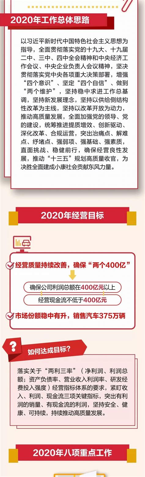 一张图看懂东风公司2020年工作会 企业新闻 东风汽车集团有限公司