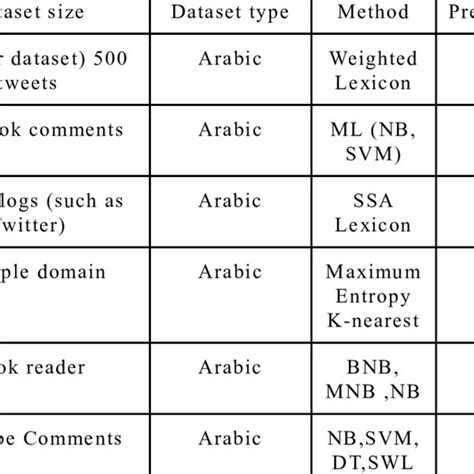 Nora El Rashidy Associate Professor At Faculty Of Artificial